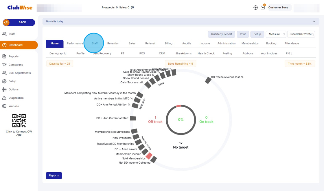 CW UK Dashboard - Staff