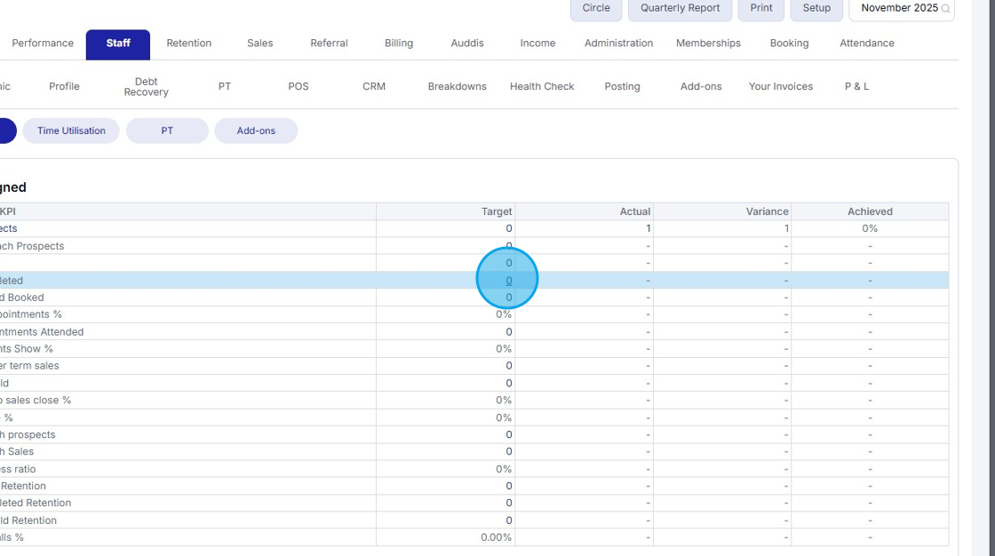 CW UK Dashboard - Staff