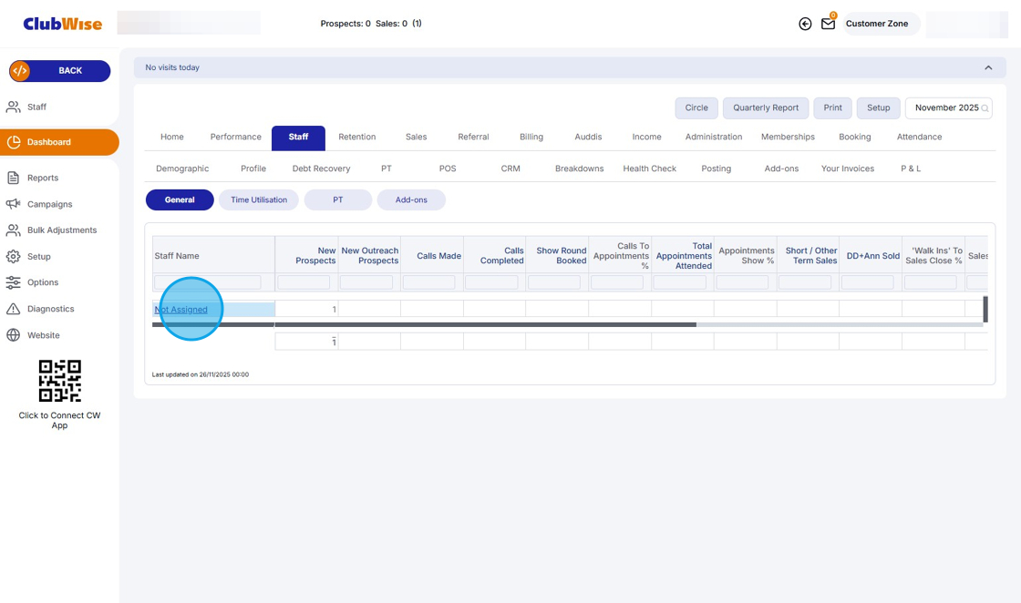 CW UK Dashboard - Staff